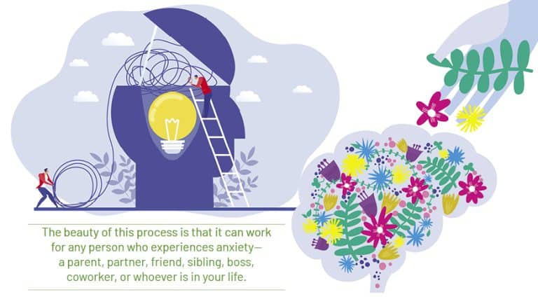 Recognize. Reframe. Repeat. | Franciscan Media